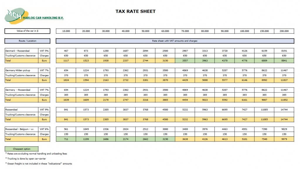 VAT Change - Marlog Car Handling
